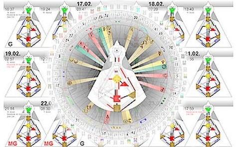 Блог Human Design Space | Human Design